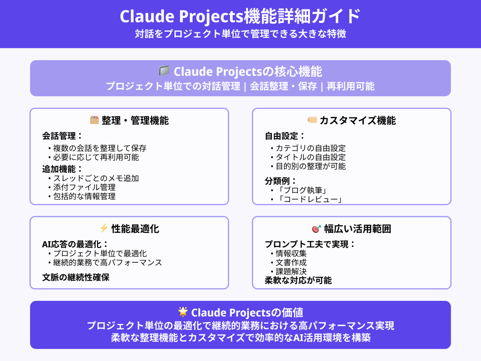 Claudeの新機能「Projects」の使い方を徹底解説！活用例や便利機能も紹介 | 侍エンジニア