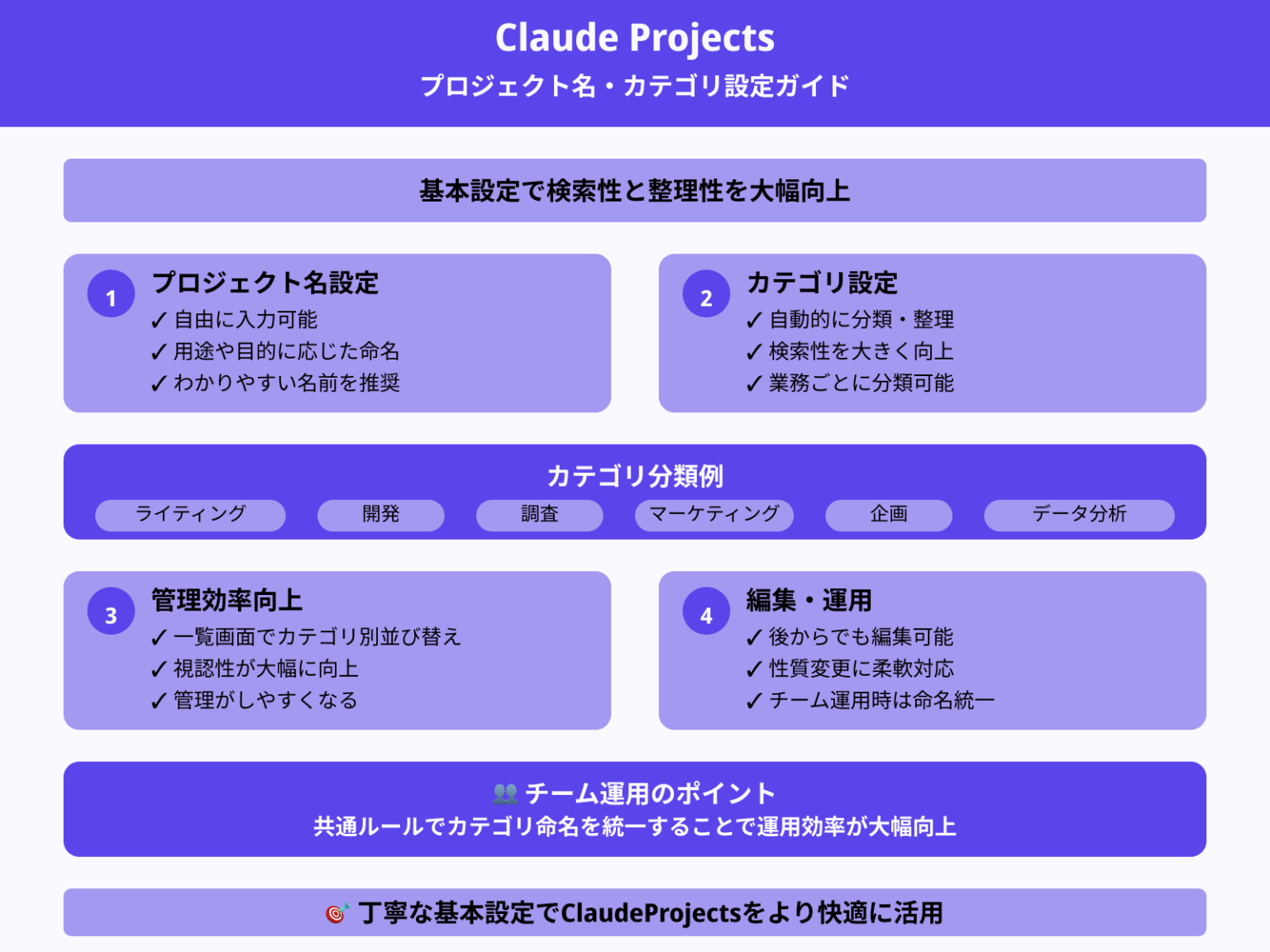 Claudeの新機能「Projects」の使い方を徹底解説！活用例や便利機能も紹介 | 侍エンジニア