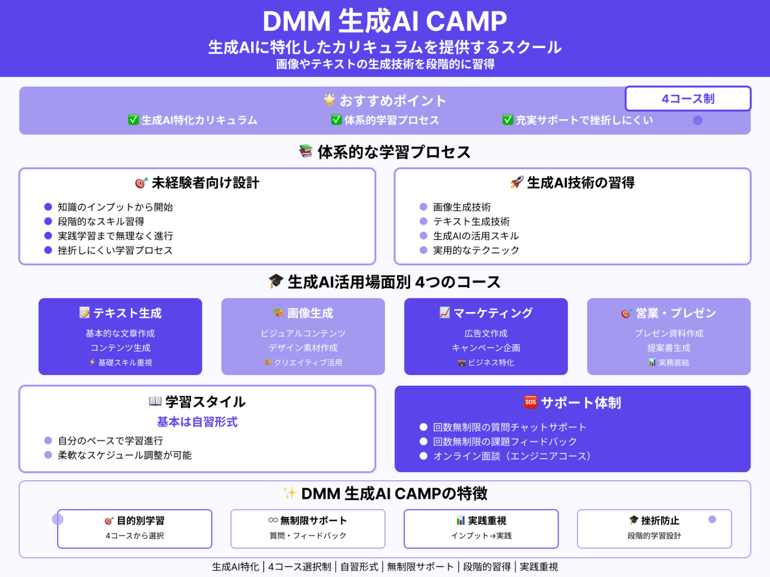生成AIプロンプト講座おすすめ4選【初心者向けを厳選】 | 侍エンジニア