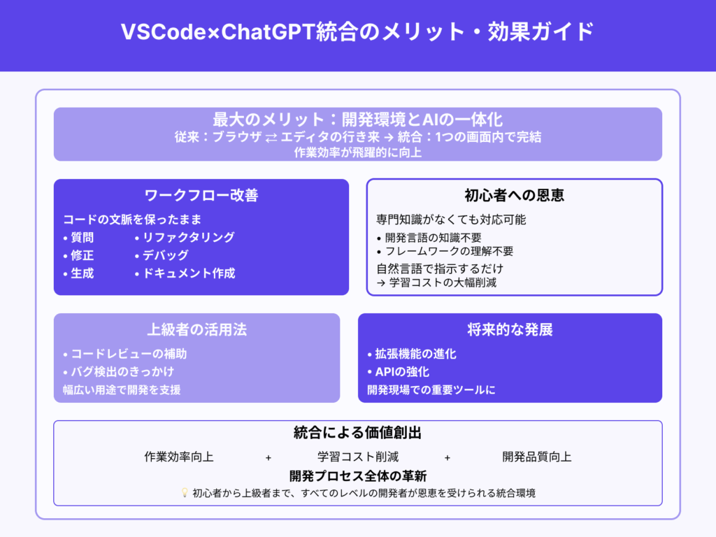 ChatGPTをVSCodeで使う方法は？導入手順やプロンプトを解説 | 侍エンジニア