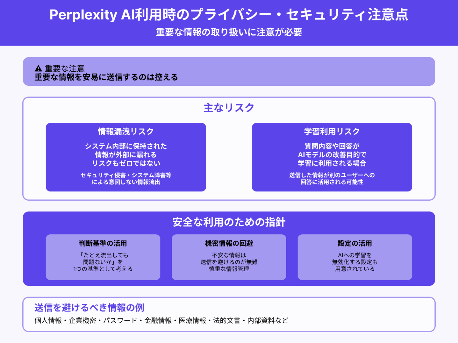 Perplexity AIとは？特徴や料金、始め方をわかりやすく解説 | 侍エンジニア
