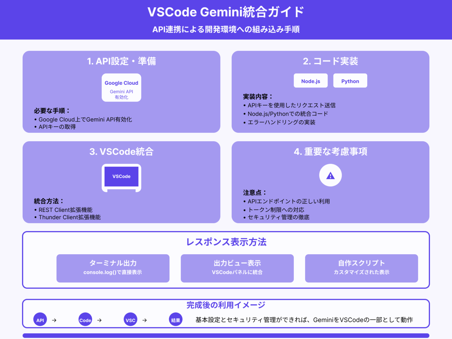 GeminiをVSCodeで使う方法は？導入手順や活用法を解説 | 侍エンジニア