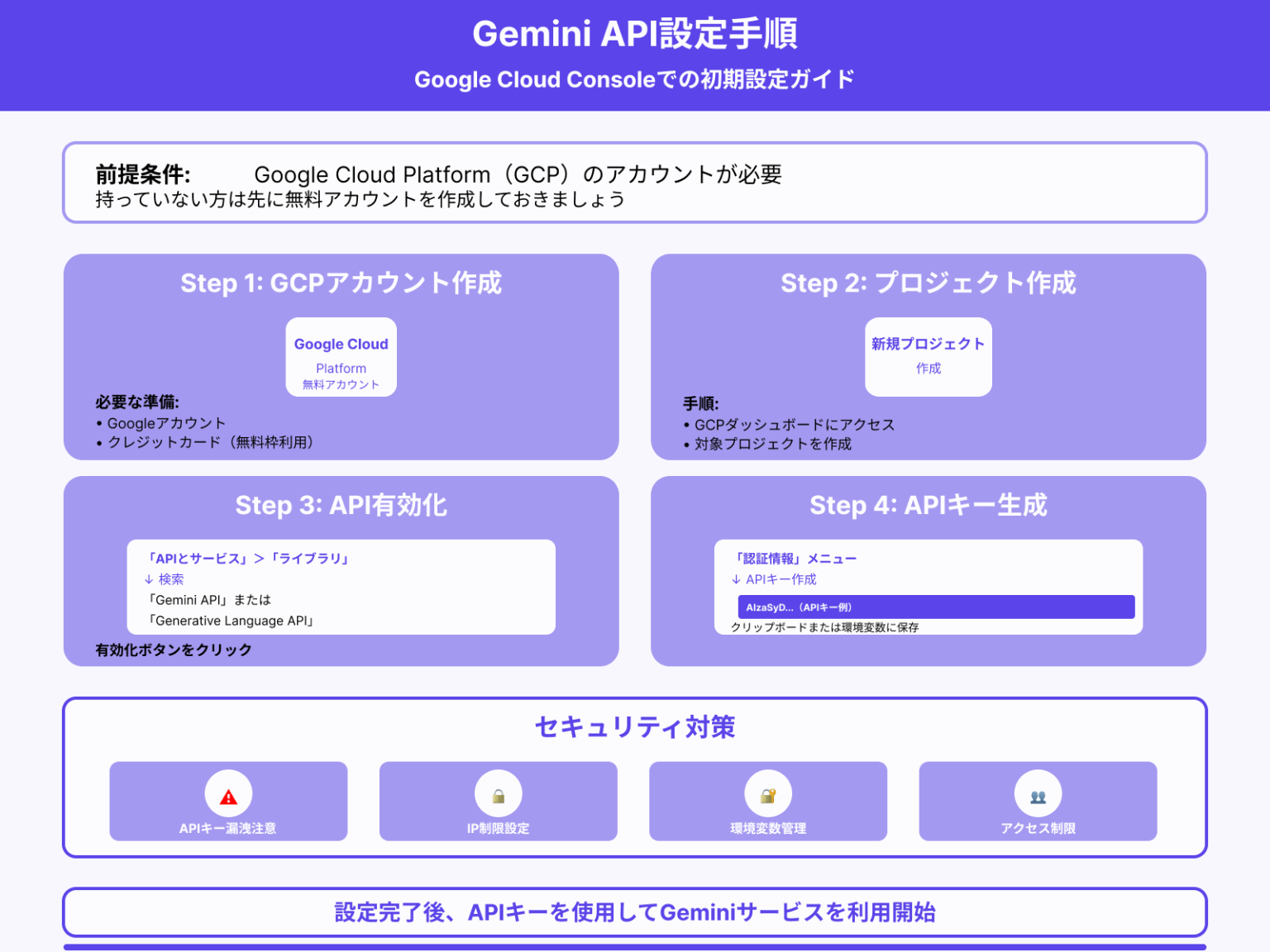 GeminiをVSCodeで使う方法は？導入手順や活用法を解説 | 侍エンジニア