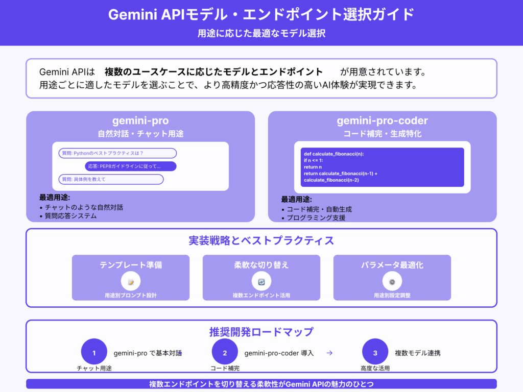 GeminiをVSCodeで使う方法は？導入手順や活用法を解説 | 侍エンジニア