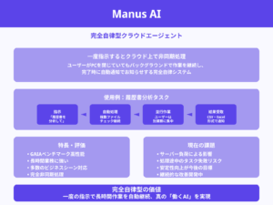 Manus AIとは？主な機能、活用すべきタスク、活用のコツを紹介 | 侍エンジニア