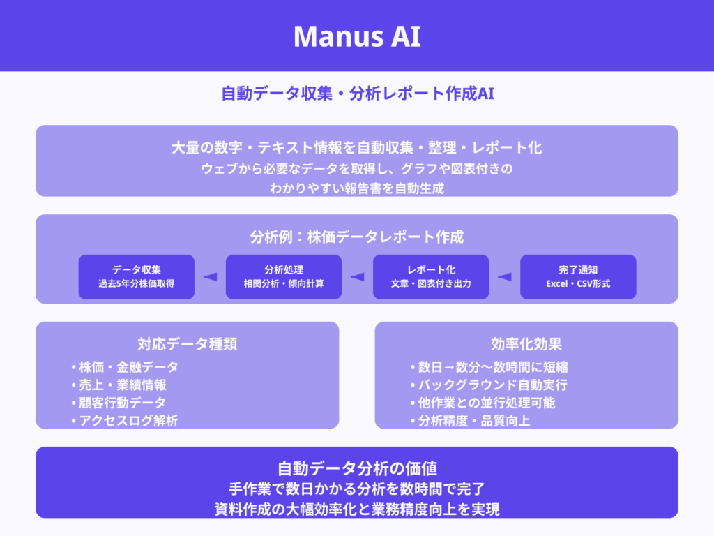 Manus AIとは？主な機能、活用すべきタスク、活用のコツを紹介 | 侍エンジニア