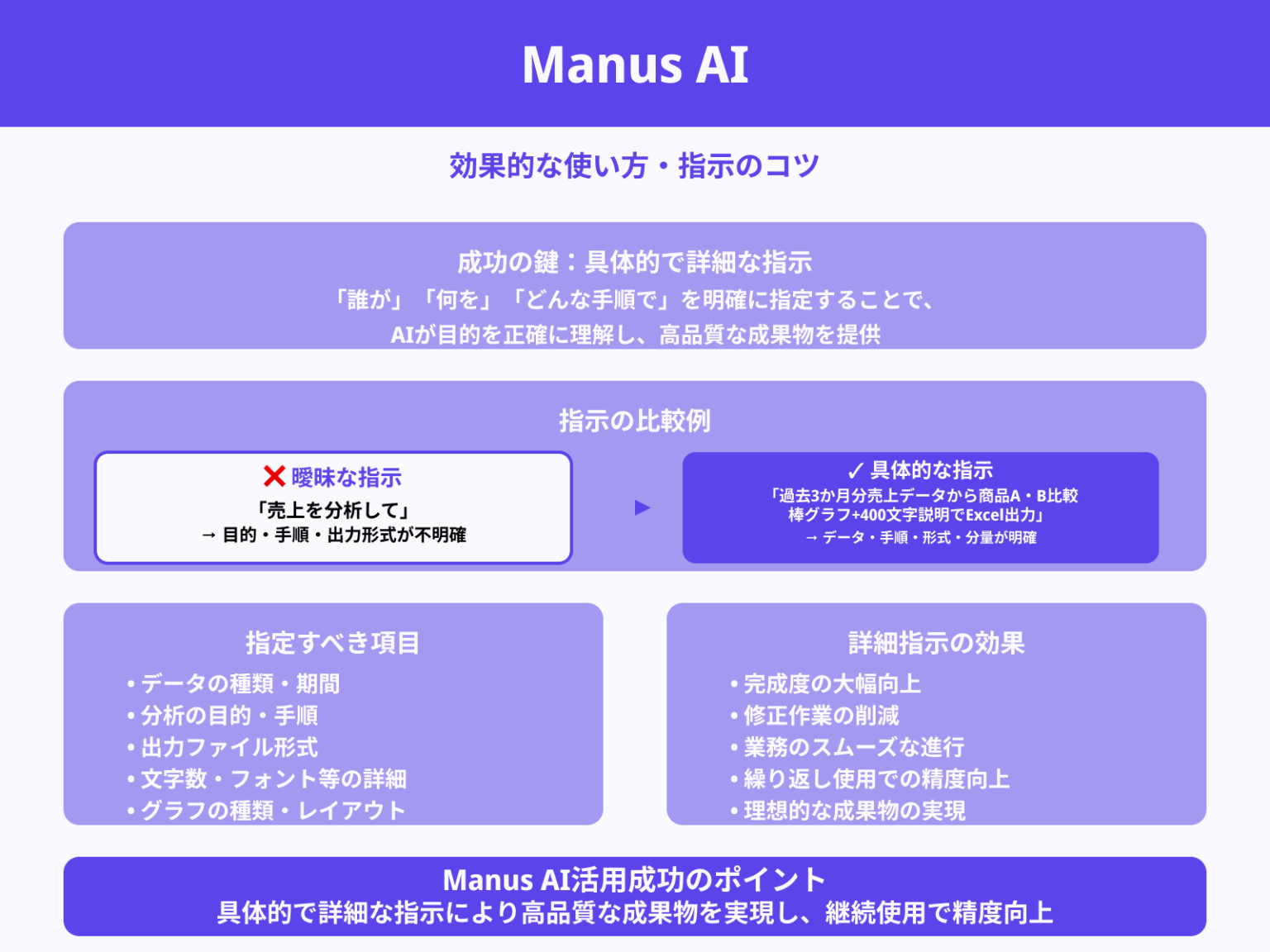Manus AIとは？主な機能、活用すべきタスク、活用のコツを紹介 | 侍エンジニア