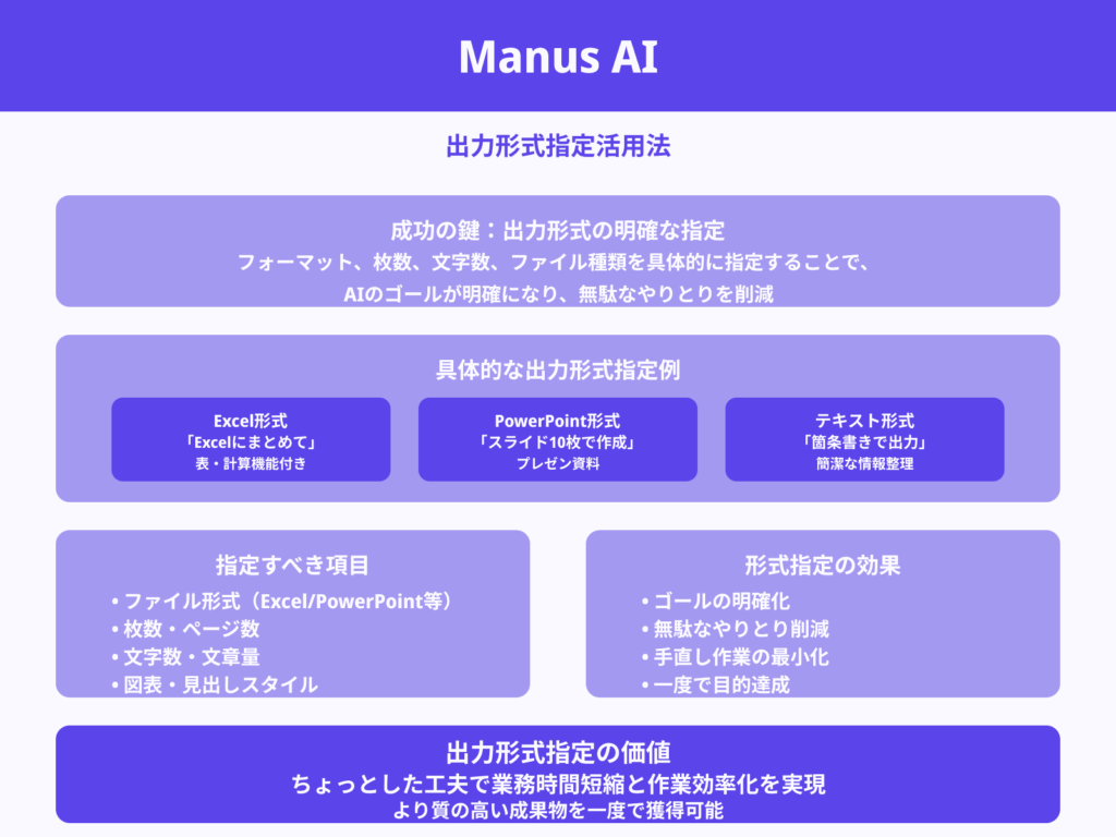 Manus AIとは？主な機能、活用すべきタスク、活用のコツを紹介 | 侍エンジニア