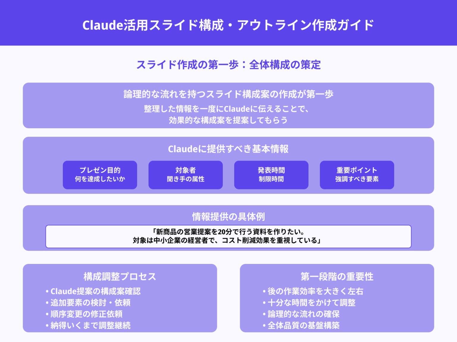 Claudeでスライド作成を効率化！資料例や使い方、パワポの連携方法も紹介 | 侍エンジニア