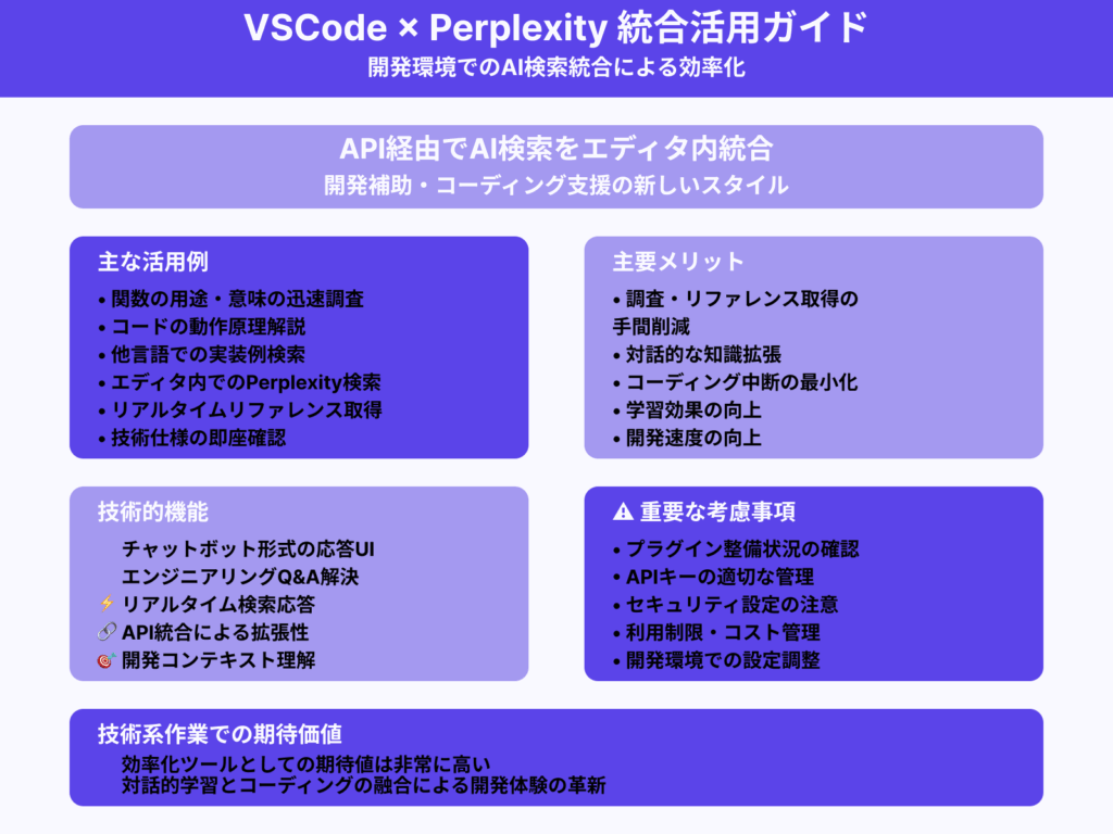Perplexity拡張機能の使い方！導入手順や活用法を徹底解説 | 侍エンジニア