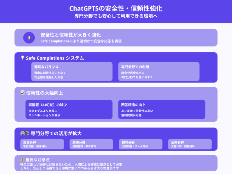 ChatGPT5とは？できることや従来モデルとの違いをわかりやすく解説 | 侍エンジニア