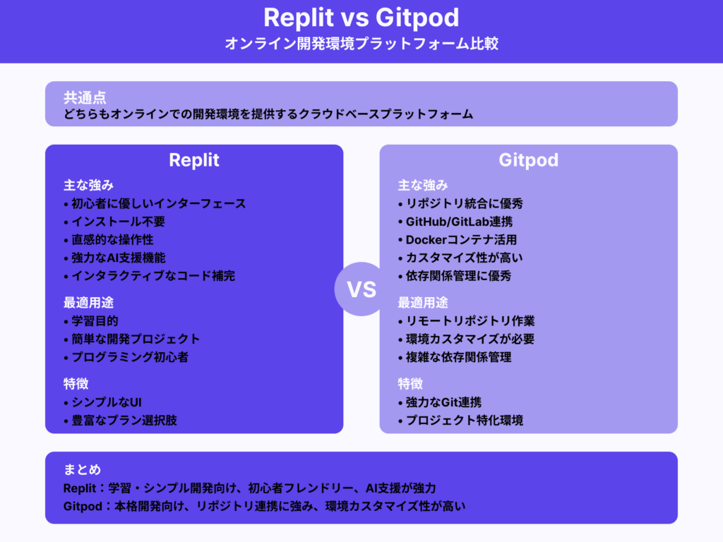Replitの料金プランを徹底解説！無料から有料プランまでの違いと選び方 | 侍エンジニア