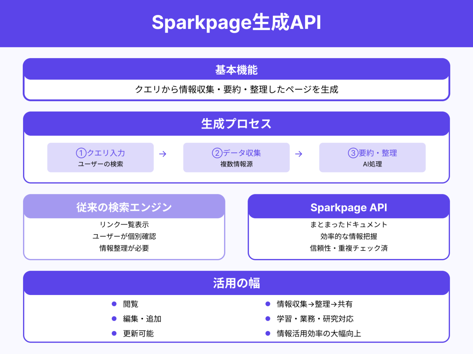 Genspark APIとは？利用方法・料金・活用事例を徹底解説 | 侍エンジニア