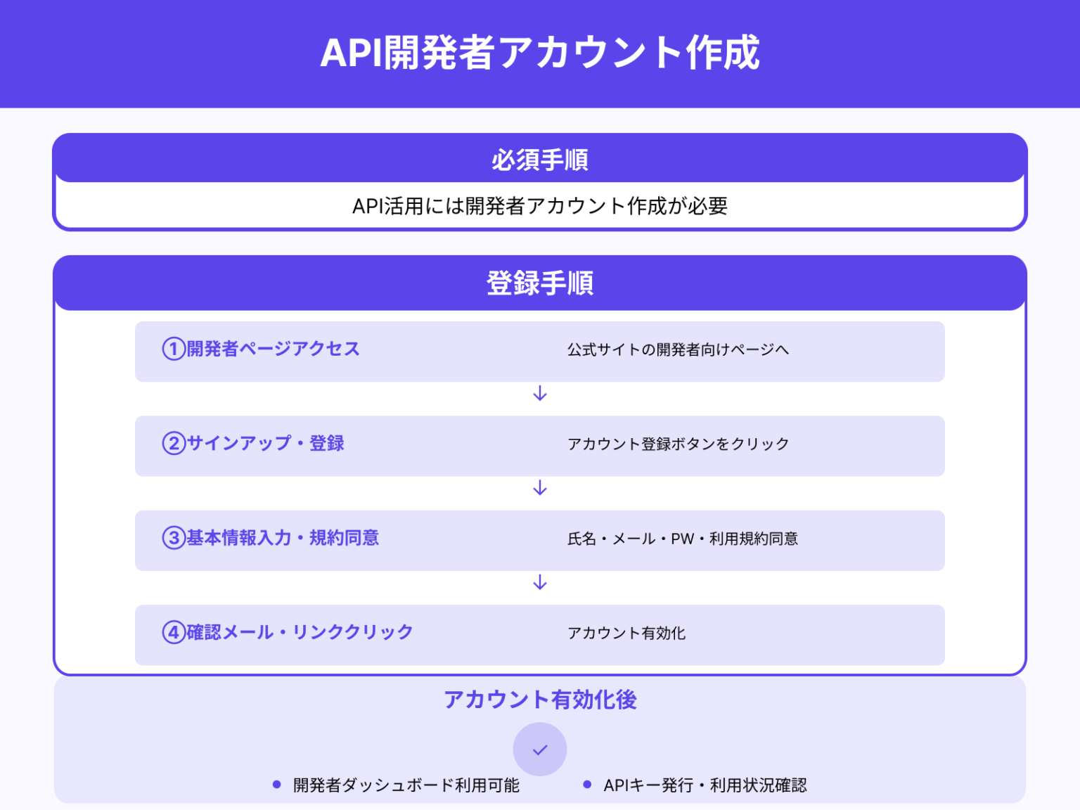 Genspark APIとは？利用方法・料金・活用事例を徹底解説 | 侍エンジニア