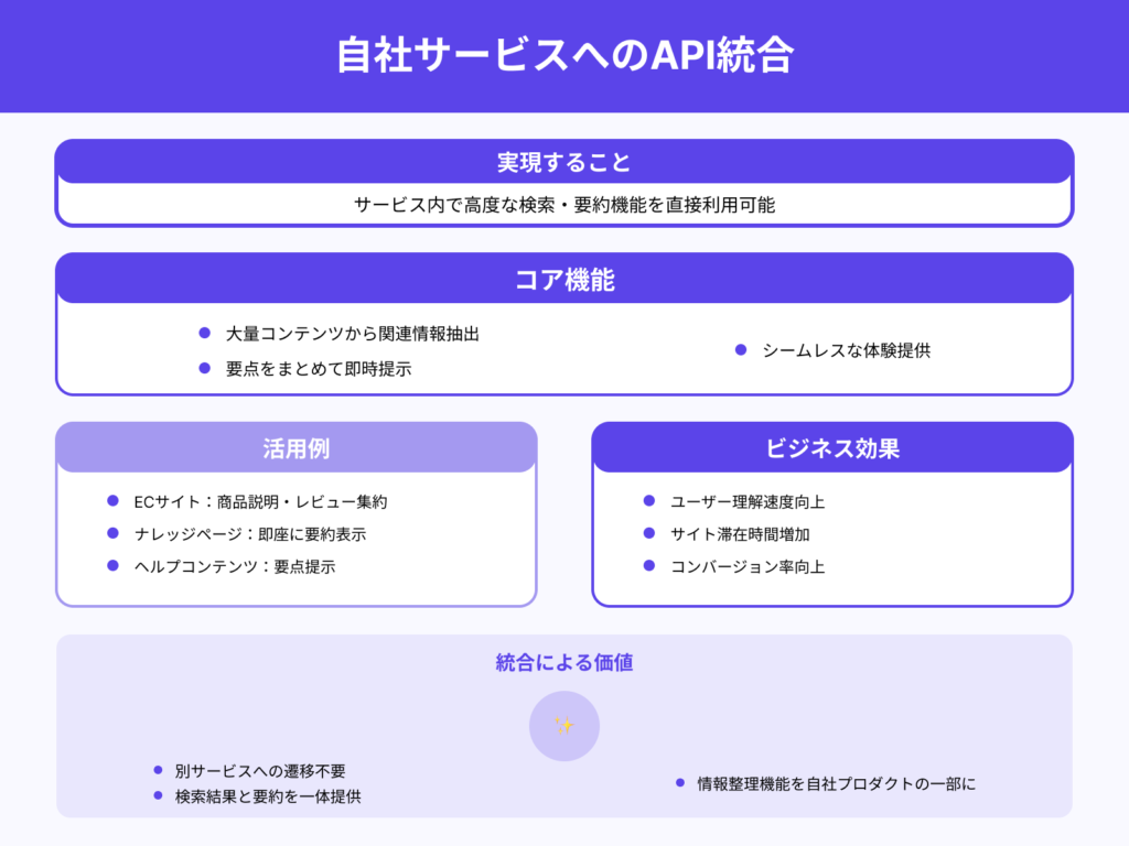 Genspark APIとは？利用方法・料金・活用事例を徹底解説 | 侍エンジニア