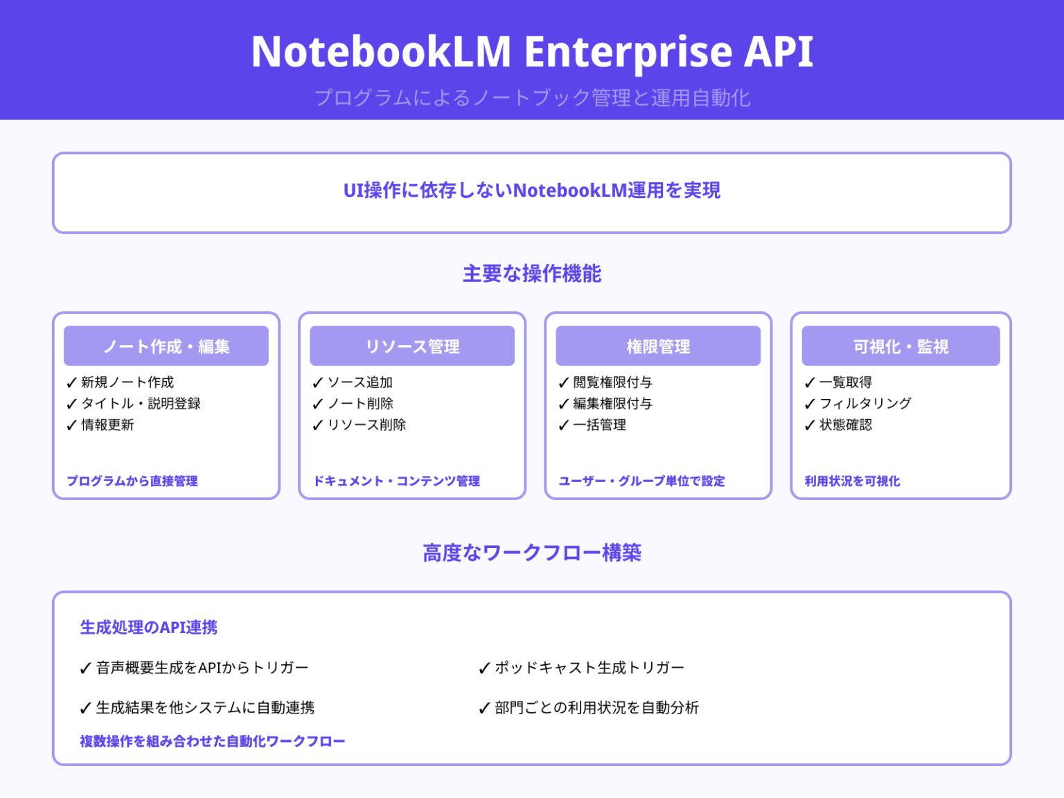 NotebookLMはAPIで使えるのか？最新事情と実現パターンを徹底解説 | 侍エンジニア