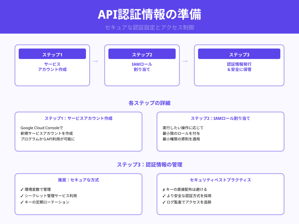 NotebookLMのAPIは法人のみ？料金や連携法・個人での代替方法も紹介 | 侍エンジニア