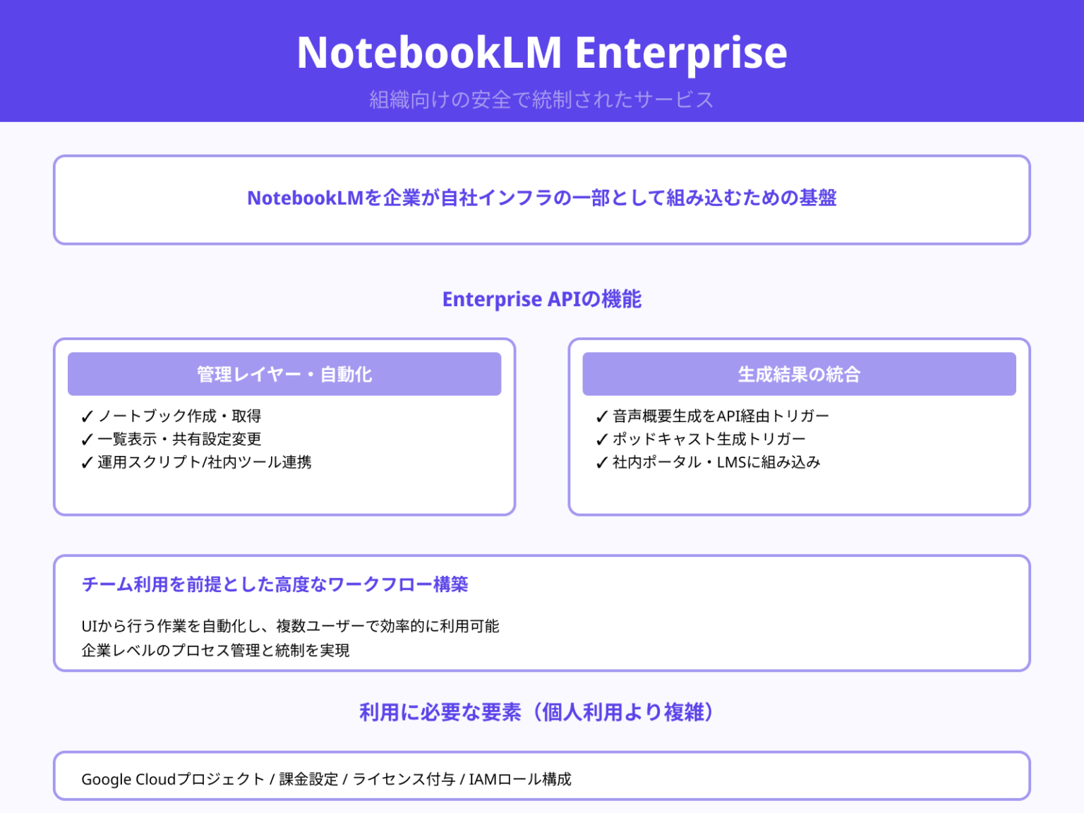 NotebookLMはAPIで使えるのか？最新事情と実現パターンを徹底解説 | 侍エンジニア