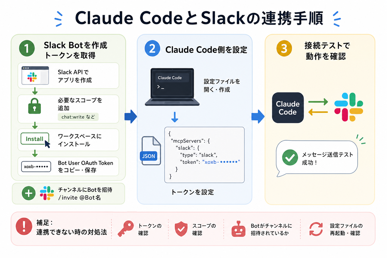 Claude CodeとSlackを連携するには？設定手順や活用法も解説 | 侍エンジニア