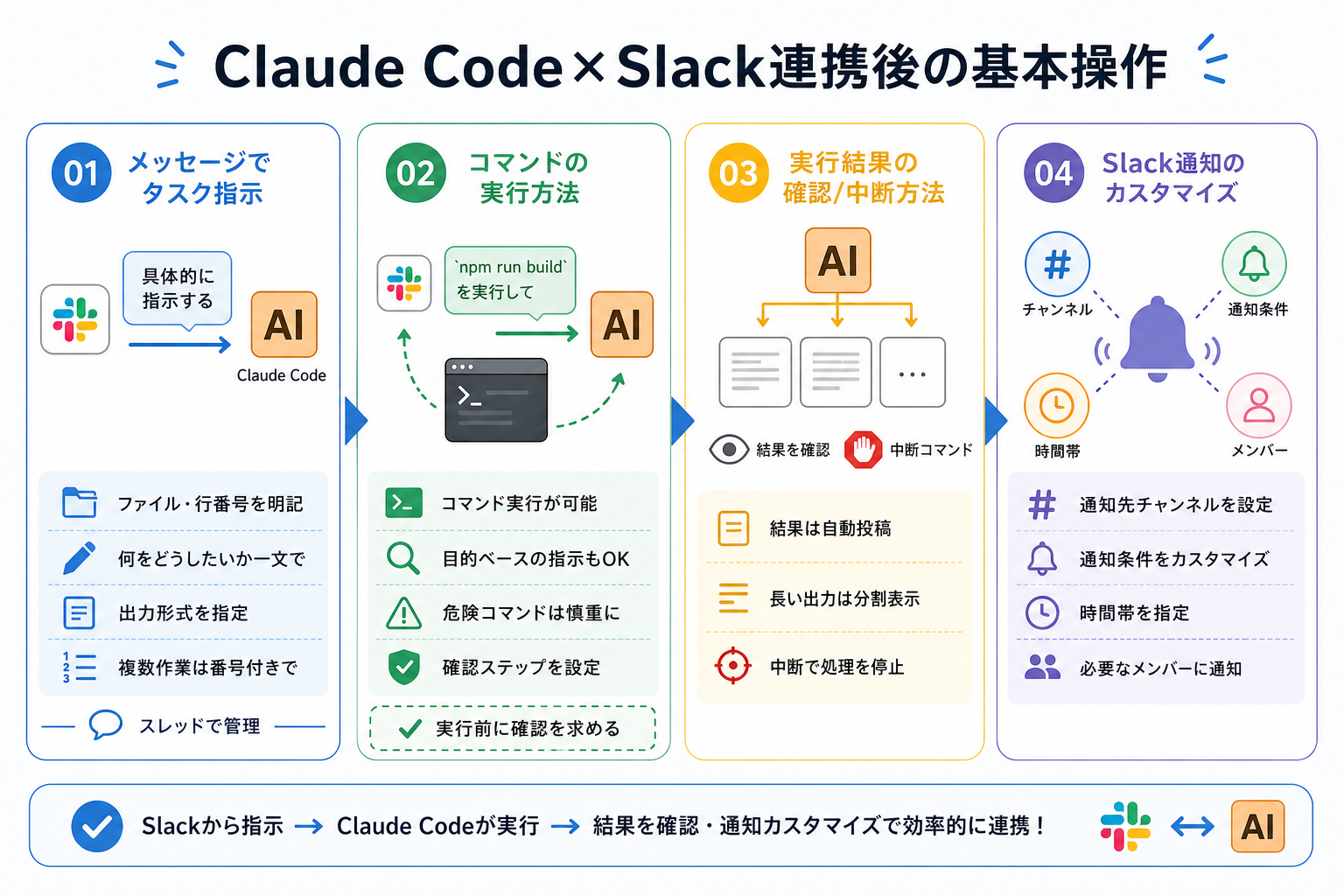 Claude CodeとSlackを連携するには？設定手順や活用法も解説 | 侍エンジニア